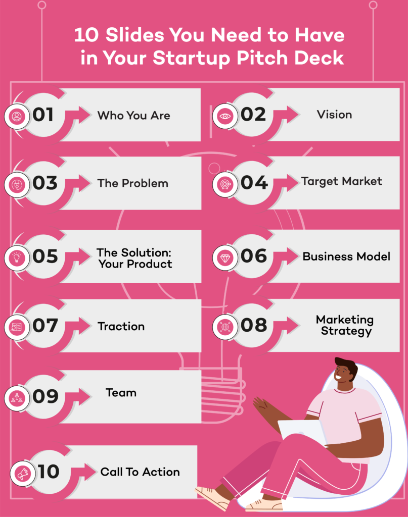 How To Pitch Your Deck VisualHackers